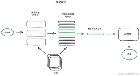 【大模型系列——解读rag】大模型rag是什么意思 Csdn博客