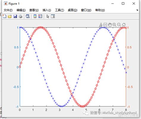 matlab 通过plotyy绘制双y轴图像 爱啃鸡爪的小米的技术博客 51cto博客