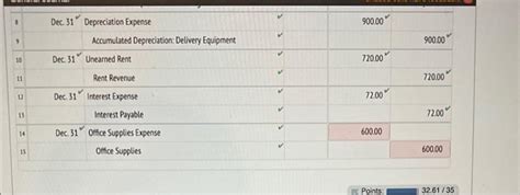 Solved Sarah Company S Trial Balance On December 31 The End Chegg