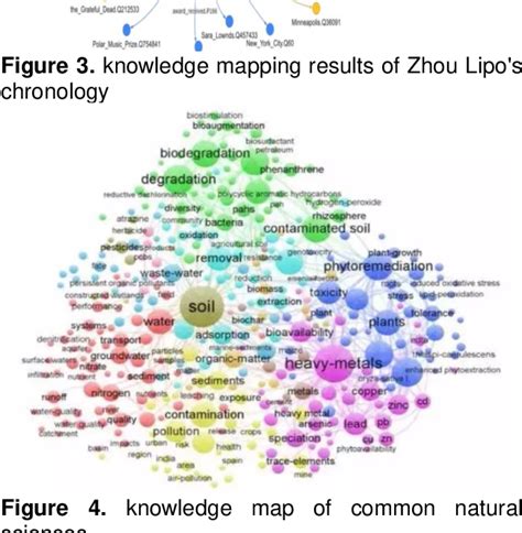 Figure 1 From Visual Knowledge Graph Construction Of Self Directed