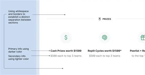 Design Principles Hierarchy