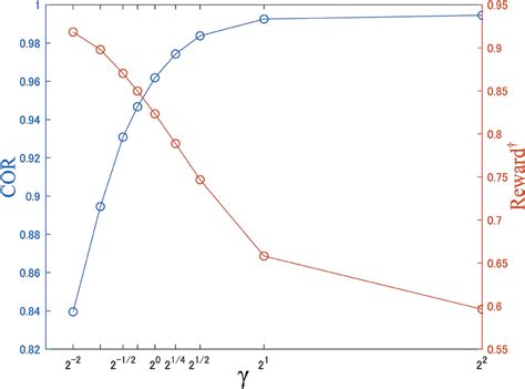 Parameter Dependency Of γdocumentclass 12pt Minimal Download