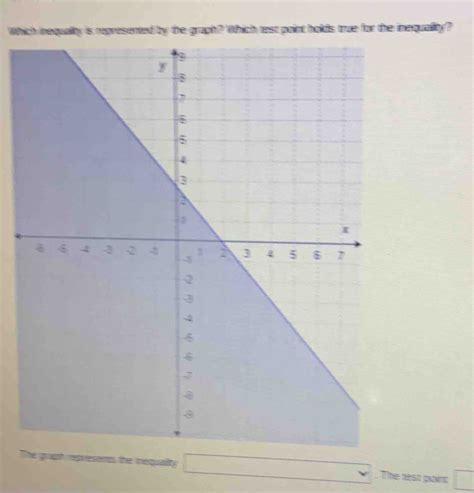 solved which inequallty is represented by the graph which test point