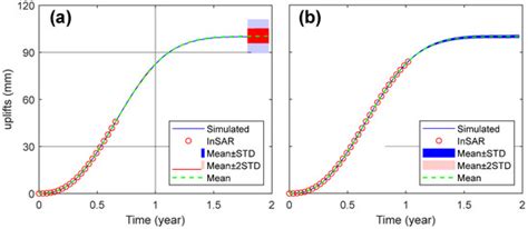 Remote Sensing Special Issue Ground Deformation Source Modeling Using Remote Sensing Techniques