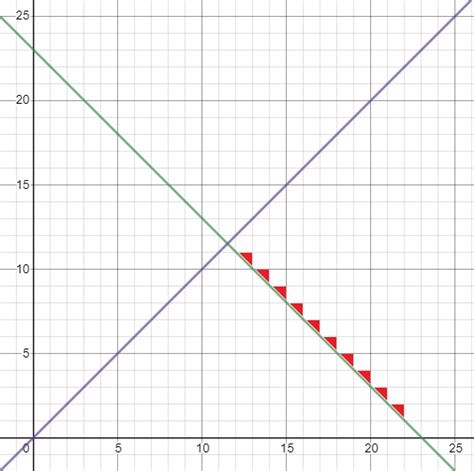 elementary number theory speedup primality test mathematics stack