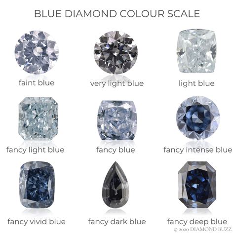 Diamond Buzz Expert Guide To Gemstones And Fine Jewellery Blue