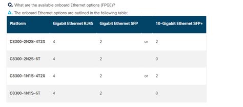 Solved Cisco Catalyst C8300 1n1s 4t2x Cisco Community