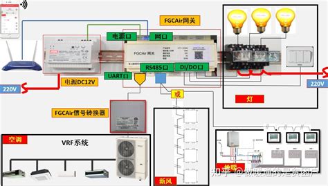 富士通fgcair智能家居模块安装说明 知乎