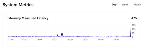 Bubble Status Externally Measured Latency Bugs Bubble Forum