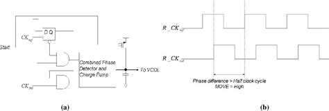 Figure 1 From Diagnosis Of Optical Lithography Faults With Product Test Sets Semantic Scholar