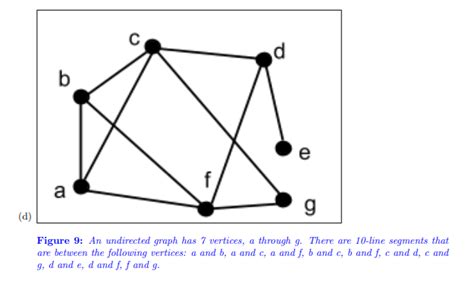 Solved Does This Graph Have A Euler Circuit Andor Euler