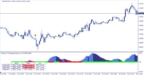 Mt4 Ttm Squeeze Indicator Scanner