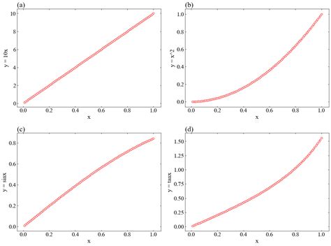 卒論グラフをpythonで作るmatplotlib たこやきたべたい