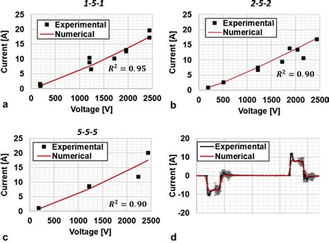 Figure E6 Comparison Of Experimentally Measured And Numerically