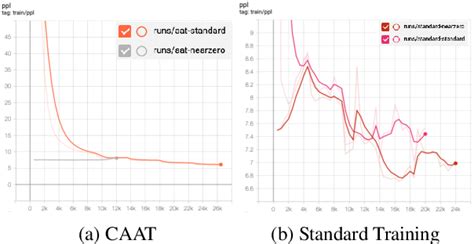 Figure 1 From Boosting Summarization With Normalizing Flows And