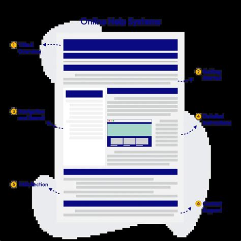 Technical Writing Services AIDA Creatives