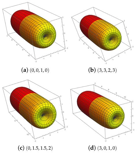 mathematics free full text curve and surface geometric modeling via