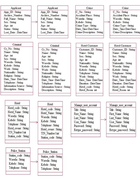 7 Object Relation Mapping Diagram