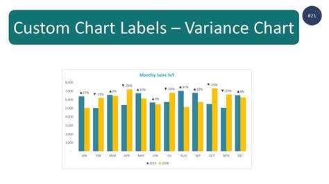 dashboard templates data visualization charts and graphs artofit
