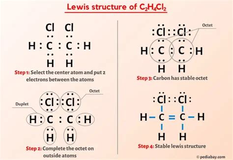 C2h4cl2 Structure C2H4Cl2 Avi YouTube