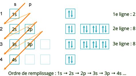 1SpPC 6 De la structure à la polarité dune entité Support élève