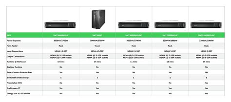 APC SMT RM UC Smart UPS VA LCD RM U V With SmartConnect En Network Hardwares
