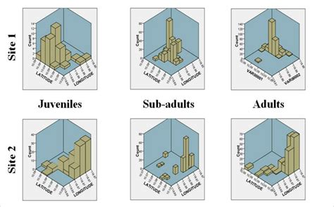 D Kernel Density Histogram Individuals Unit Area Representing Download Scientific