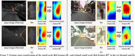 Figure 1 From Robust Small Scale Pedestrian Detection With Cued Recall