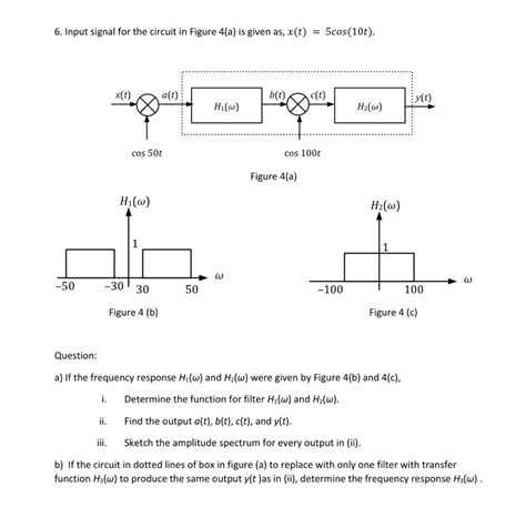 Solved Input Signal For The Circuit In Figure A Is Chegg