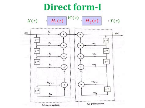 Digital Filter Structures Pptx Consumer Electronics Technology And Computing