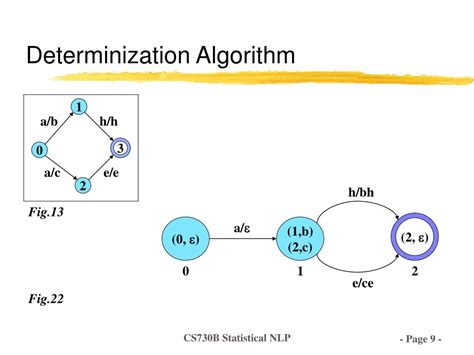 Ppt Deterministic Part Of Speech Tagging With Finite State