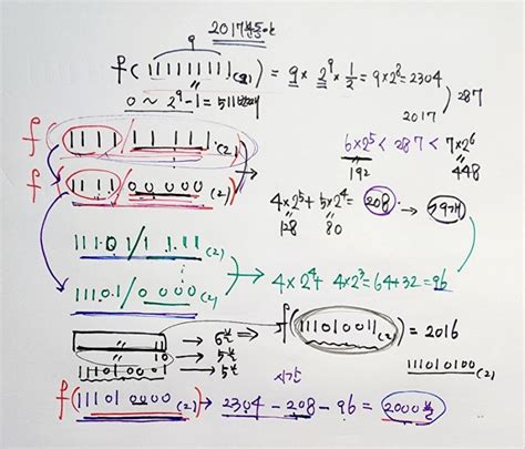 실전학습자료추가 심화수학 조합정수진법 심층면접영재고 창의수학kmo등 활용범위가 넓은 사고력문제 네이버 블로그