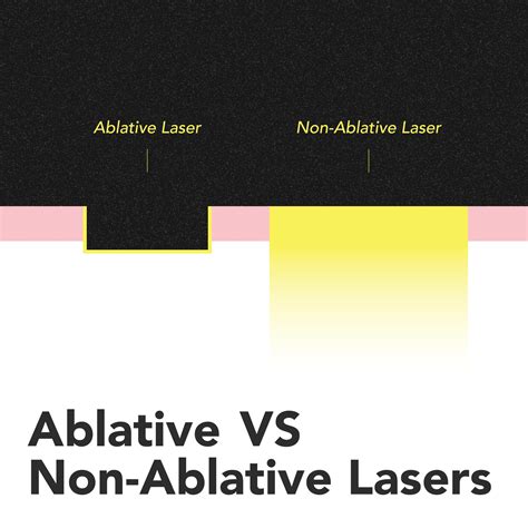🔍 Ablative Vs Non Ablative Laser Lagos Aesthetics
