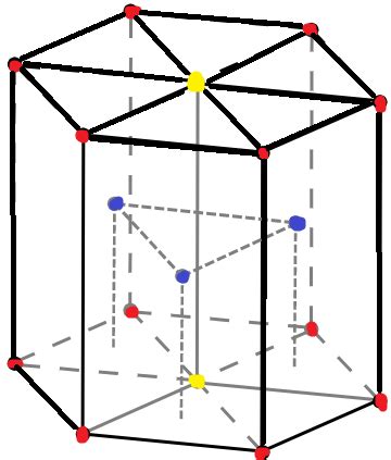 The Number Of Atoms In Each Hcp Unit Cell Is A B C D
