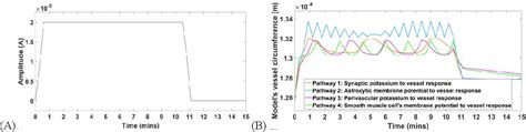 figure 2 from grey box modeling and hypothesis testing of functional