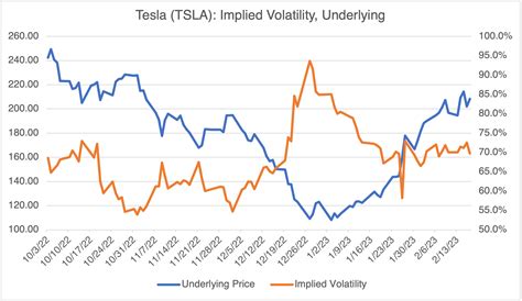 Split Strikes Optionstrat