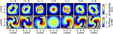 distribution of a electric field amplitude ex [ re ex 2 im