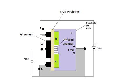 What Is A Field Effect Transistor Fet Fusion 360 Blog