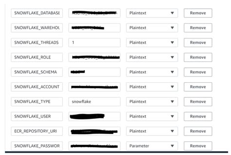 Orchestrating Snowflake Data Transformations With Dbt On Amazon Ecs