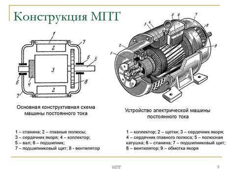 Двигатель постоянного тока: устройство и принцип действия, конструкция ...