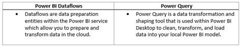 Power BI Dataflows What Is It Use Cases How To Create