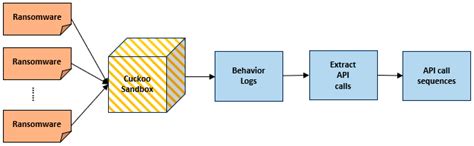 Ransomware Detection Model Based On Adaptive Graph Neural Network Learning