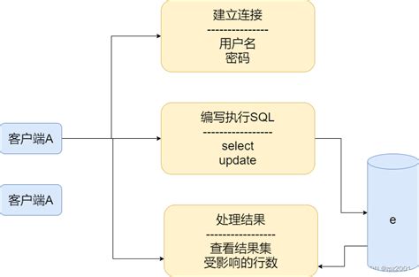 java基础入门day42 csdn博客