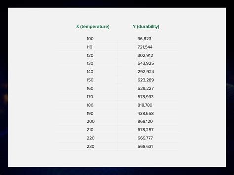 Ml Regression Analysis Overview