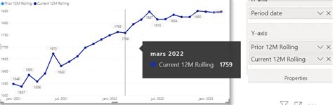 Solved Trouble Displaying Two Overlapping Line Graphs In