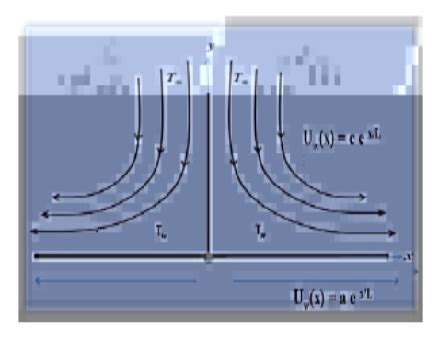 Stagnation Point Slip Flow Of Hybrid Ferrofluid Past Exponentially