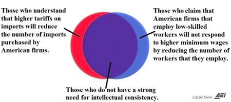 Econowaugh AP 2008 B Macro FRQ 2