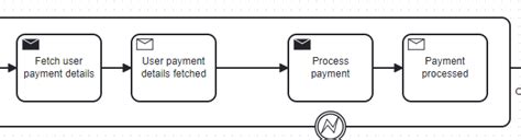How Can I Read The Correlating Message From Java Code Camunda 7 Topics Camunda Forum