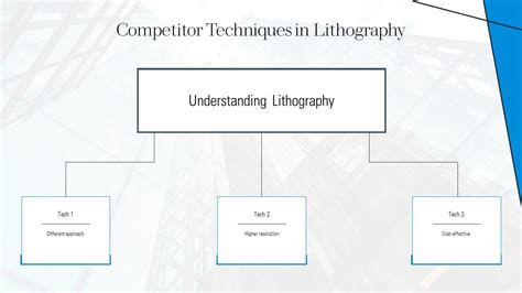 Understanding The Basics Of Lithography Techniques Ppt Example St Ai
