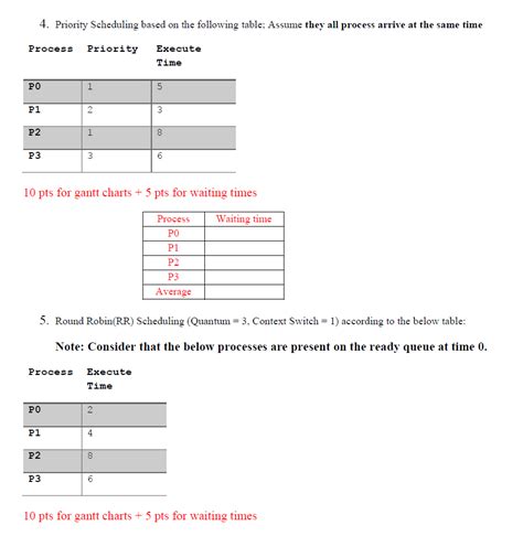 Solved Problem Points Process Scheduling Given The Chegg
